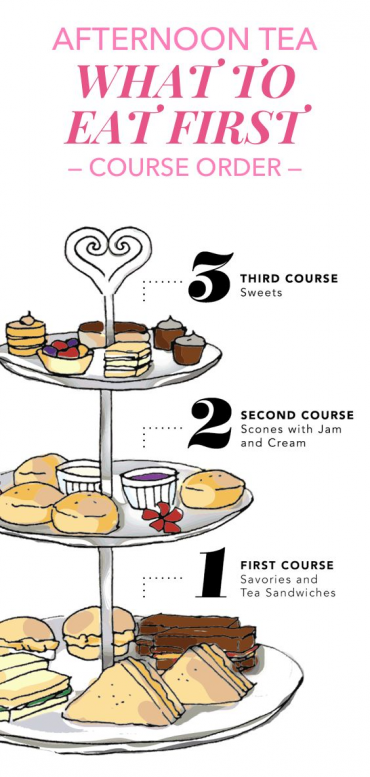 L’ Afternoon Tea : son histoire et les bonnes adresses